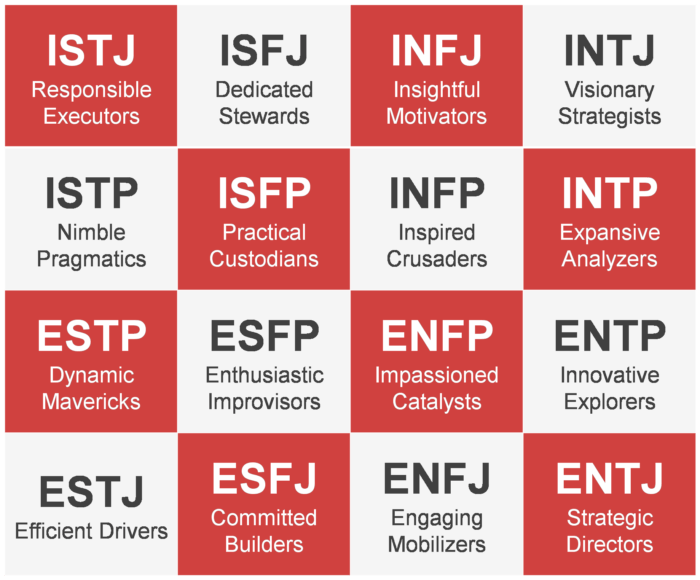 The Best Jobs base on Your Myers-Briggs Type - Human Behavior Lab